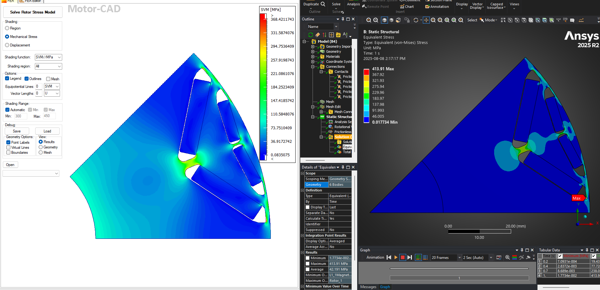 Mechanical Stress Analysis of High-Speed Electric Motors Using Ansys Mechanical and Motor-CAD